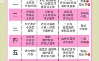 孕妇营养餐食谱大全_孕妇一日三餐怎么吃