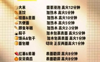 微波炉做菜怎么做_微波炉菜谱大全