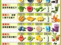蔬果汁食谱大全_蔬果汁怎么搭配好喝