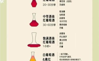 红酒什么时候喝最好_睡前喝红酒的最佳时间