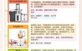 自己榨果汁都需要什么_榨汁机选购指南
