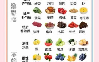 例假期间吃什么最好_经期饮食注意事项
