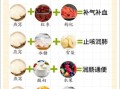自制燕窝的做法_燕窝的功效与作用