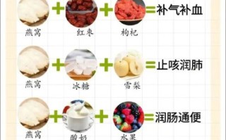 自制燕窝的做法_燕窝的功效与作用