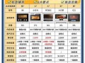 微波炉蒸烤一体机好吗_值不值得买