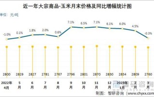 玉米价格还会继续上涨吗_2024年玉米行情预测