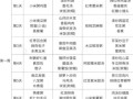 产后第一周吃什么_月子餐食谱推荐