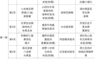 产后第一周吃什么_月子餐食谱推荐