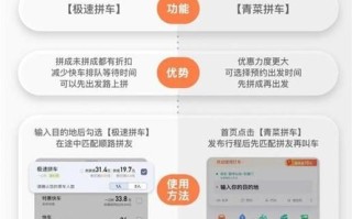 青菜拼车怎么收费_青菜拼车安全吗