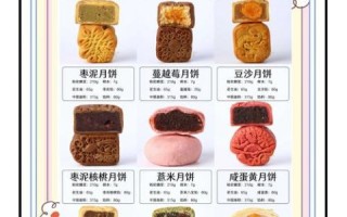 月饼最简单的做法_新手也能一次成功