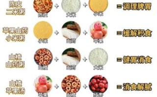 儿童养胃食谱_孩子胃不好吃什么好