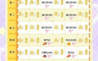 宝宝早餐吃什么好_六个月宝宝辅食食谱