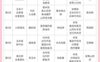 产妇食谱家常菜有哪些_产妇第一周吃什么好