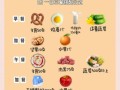 青少年减肥餐食谱大全_如何科学搭配三餐
