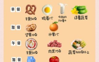 青少年减肥餐食谱大全_如何科学搭配三餐