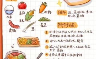 懒人焖饭怎么做_网红焖饭配方大全 懒人焖饭怎么做_网红焖饭配方大全