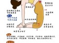 练瑜伽的好处有哪些_瑜伽能减肥吗