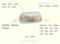 鱼腥草的功效与禁忌_鱼腥草什么人不能吃