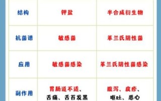 消炎药和抗生素的区别_消炎药就是抗生素吗