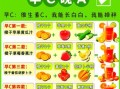 蔬菜汁搭配大全表_哪些蔬菜不能一起榨汁