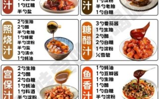 自制照烧酱汁怎么做_照烧酱汁配方比例