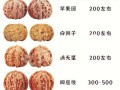 麻核桃品种价格_麻核桃图片怎么选
