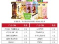 伊利雪糕批发价格表_哪里拿货最便宜