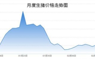 今日生猪价格多少钱一斤_猪价走势还会涨吗