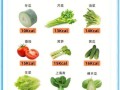 吃什么蔬菜减肥最快最有效_哪些蔬菜减脂效果最好