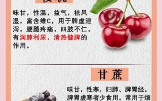 嗓子发炎吃什么水果好_喉咙痛消炎水果推荐