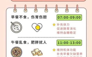 健康饮食吃什么_如何搭配三餐