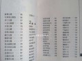 四喜豆腐是哪里的_四喜豆腐起源地