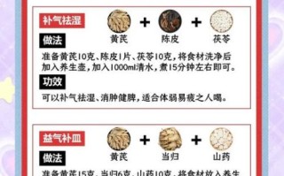 黄芪的功效与副作用_适合哪些人吃