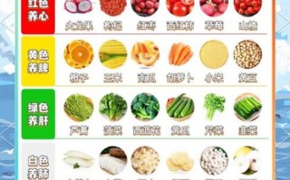 养生膳食馆怎么选_适合上班族的养生餐有哪些