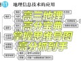 地理学习网怎么用_如何高效利用地理学习网