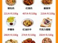 什么食物热量高容易胖_高热量食物有哪些