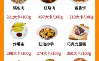 什么食物热量高容易胖_高热量食物有哪些