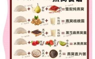 孕妇燕窝怎么做最好吃_孕妇燕窝食谱推荐