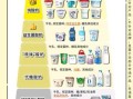 最好的酸奶品牌有哪些_如何挑选健康酸奶