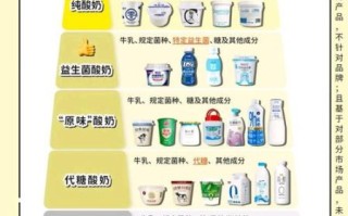 最好的酸奶品牌有哪些_如何挑选健康酸奶