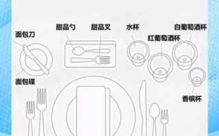 西餐上菜顺序有哪些_如何优雅应对西餐礼仪