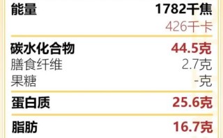 香辣鸡腿堡热量是多少_减肥能吃吗