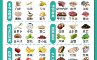 痛风一日三餐吃什么_痛风饮食禁忌有哪些