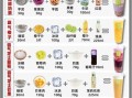 冷饮配方大全_自制饮料怎么做