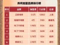 炸鸡加盟店排行榜_哪个品牌值得加盟