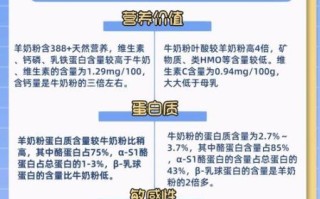 纯牛奶粉和纯牛奶一样吗_营养差异大不大