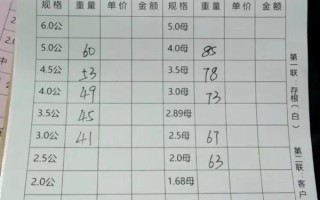 今年螃蟹多少钱一斤_2024螃蟹价格走势