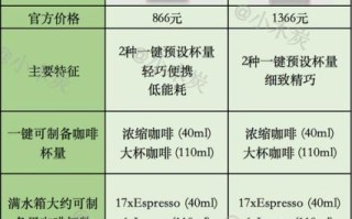 nespresso胶囊咖啡机哪款好_胶囊咖啡机怎么选