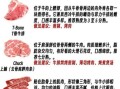 烧牛排怎么选肉_家常牛排做法步骤