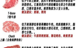 烧牛排怎么选肉_家常牛排做法步骤